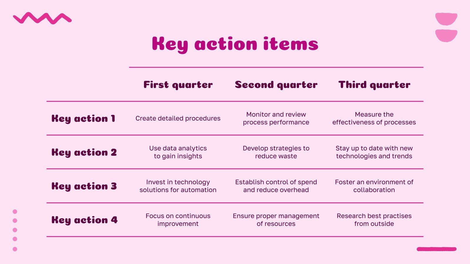 Hot Pink Palette Marketing Plan | Google Slides & PPT