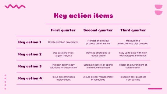 Hot Pink Palette Marketing Plan | Google Slides & PPT