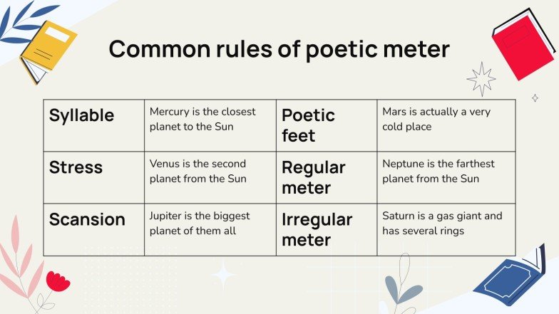 Language Arts Subject for High School: Poetry and Metrics