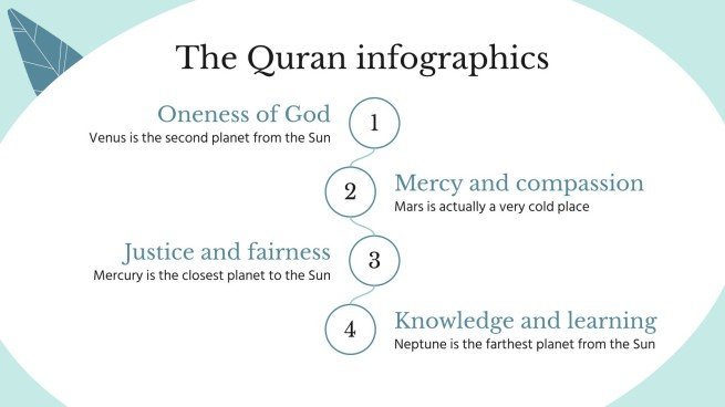 The Quran Infographics | Google Slides & PowerPoint