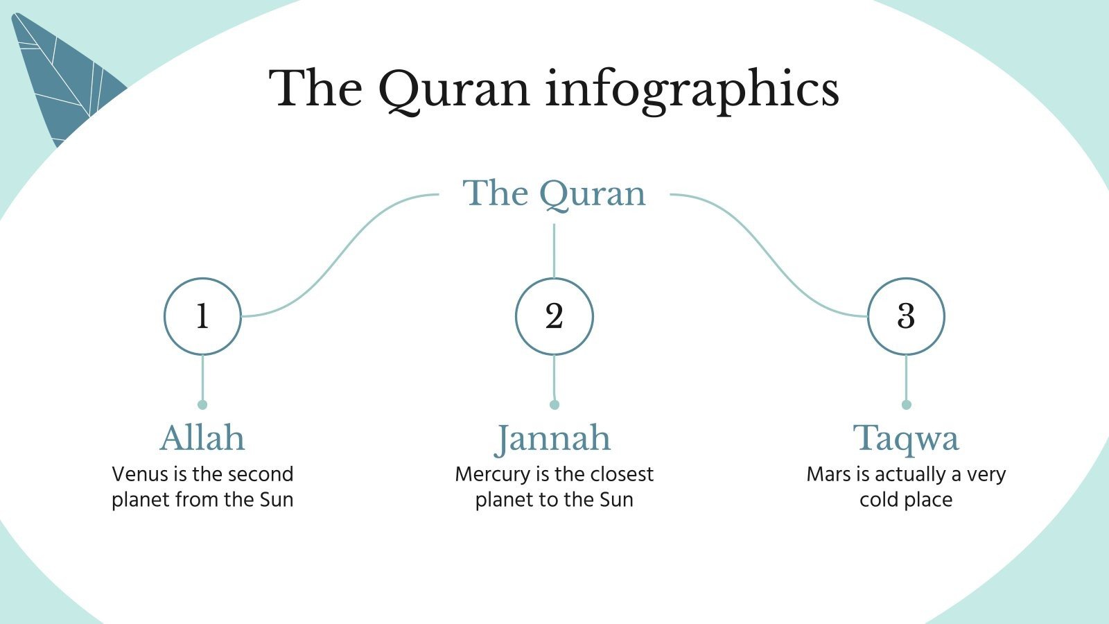 The Quran Infographics | Google Slides & PowerPoint