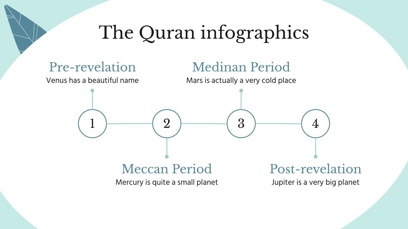 The Quran Infographics | Google Slides & PowerPoint