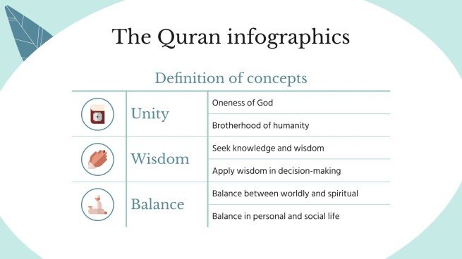 The Quran Infographics | Google Slides & PowerPoint
