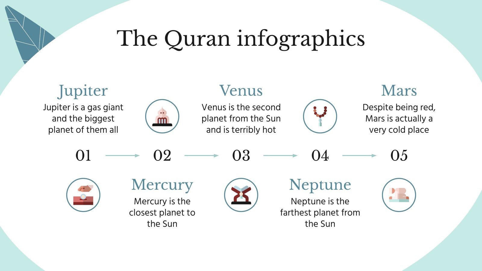 The Quran Infographics | Google Slides & PowerPoint
