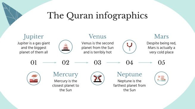 The Quran Infographics | Google Slides & PowerPoint