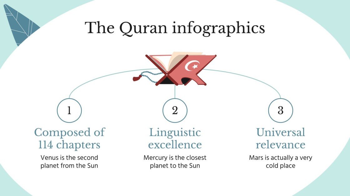 The Quran Infographics | Google Slides & PowerPoint