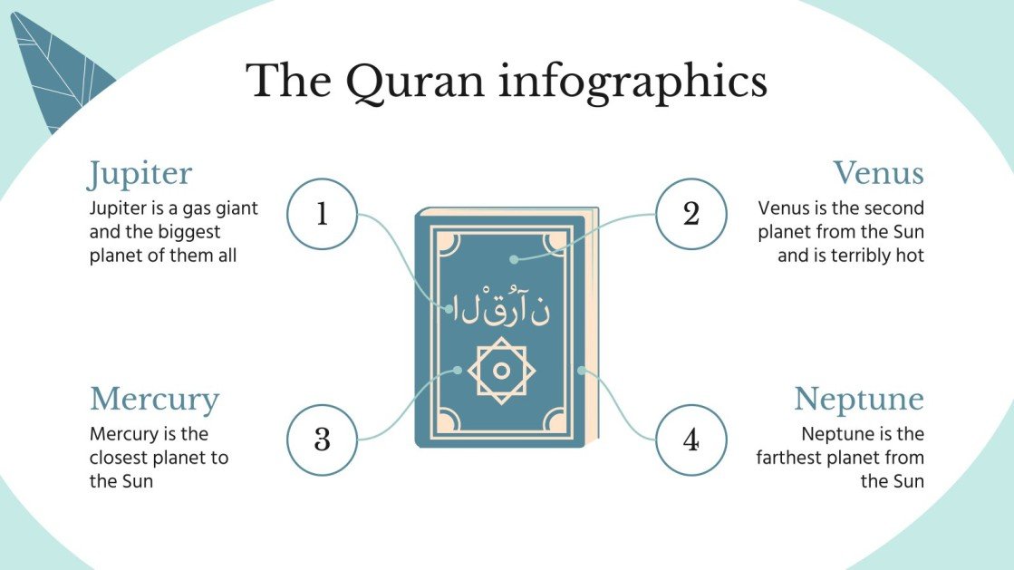 The Quran Infographics | Google Slides & PowerPoint