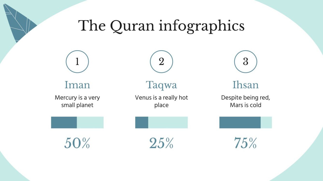 The Quran Infographics | Google Slides & PowerPoint