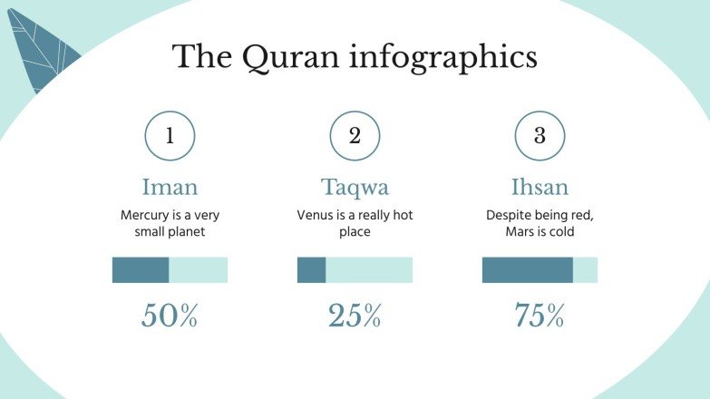 The Quran Infographics | Google Slides & PowerPoint