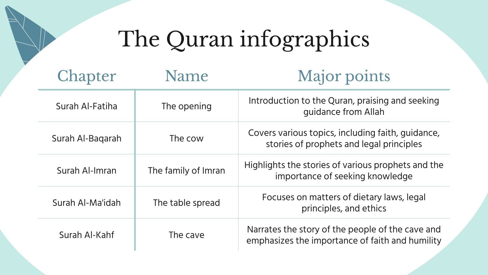 The Quran Infographics | Google Slides & PowerPoint