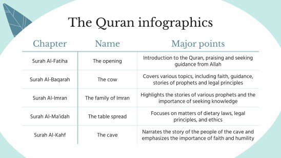 The Quran Infographics | Google Slides & PowerPoint