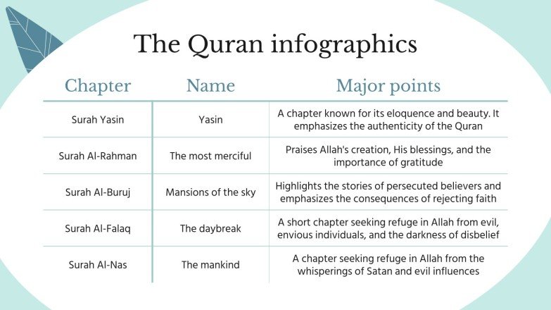 The Quran Infographics | Google Slides & PowerPoint