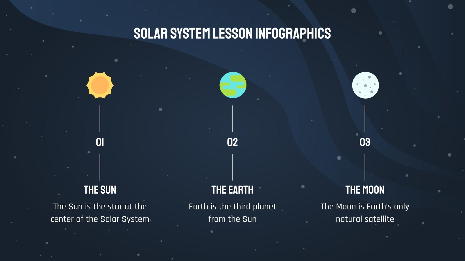 Solar System Lesson Infographics | Google Slides & PPT