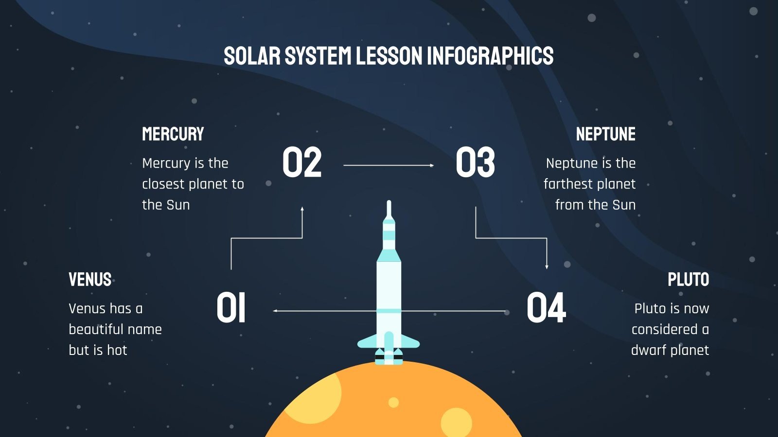 Solar System Lesson Infographics | Google Slides & PPT