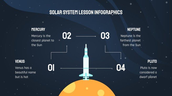 Solar System Lesson Infographics | Google Slides & PPT
