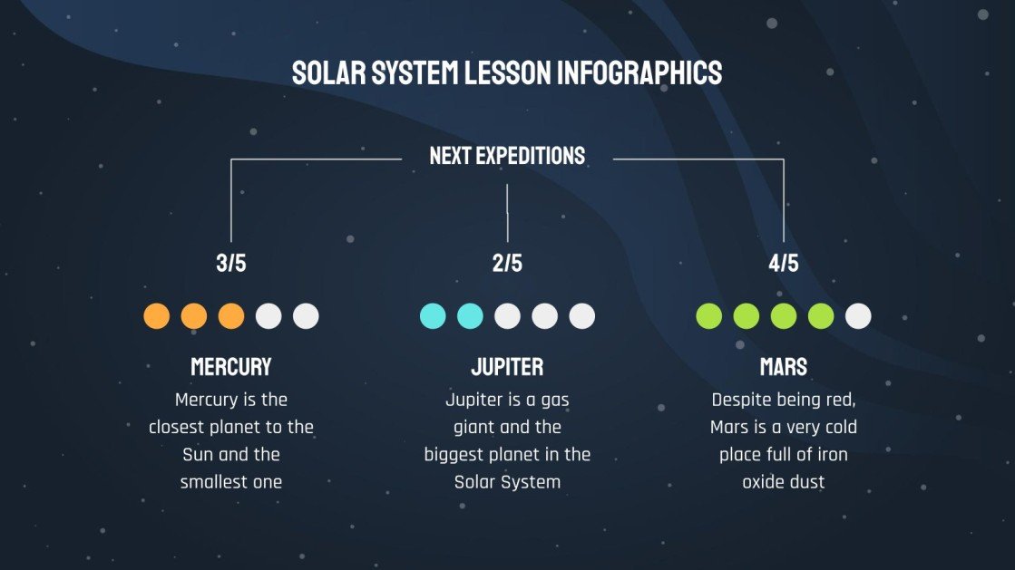 Solar System Lesson Infographics | Google Slides & PPT