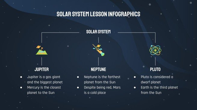 Solar System Lesson Infographics | Google Slides & PPT