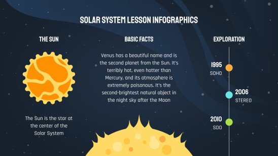 Solar System Lesson Infographics | Google Slides & PPT