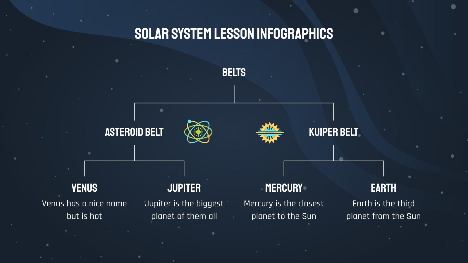 Solar System Lesson Infographics | Google Slides & PPT