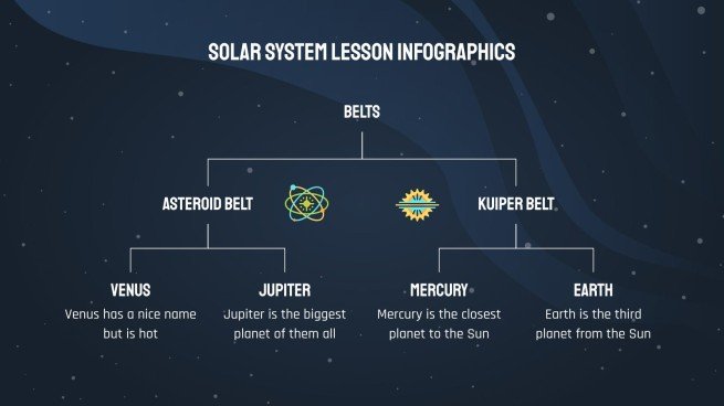 Solar System Lesson Infographics | Google Slides & PPT