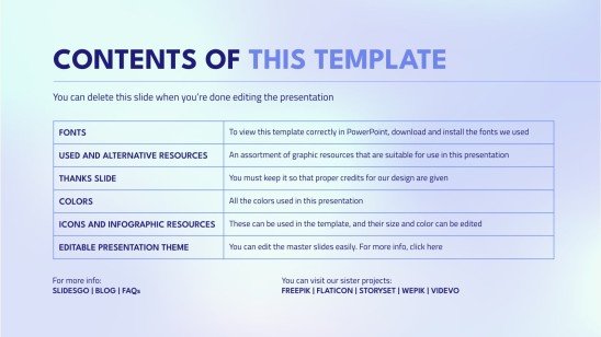 Personal Care and Hygiene Routines | Google Slides & PPT