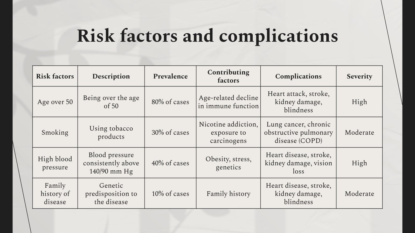 Depression: Dysthymic Disorder | Google Slides & PowerPoint