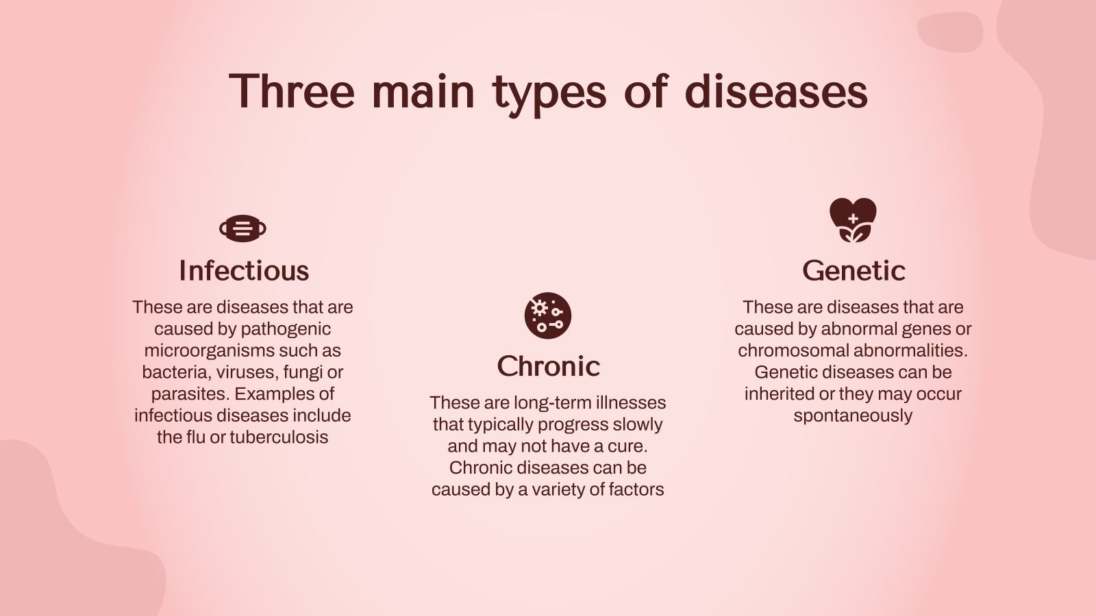 Liver Diseases: Primary Biliary Cholangitis | Google Slides