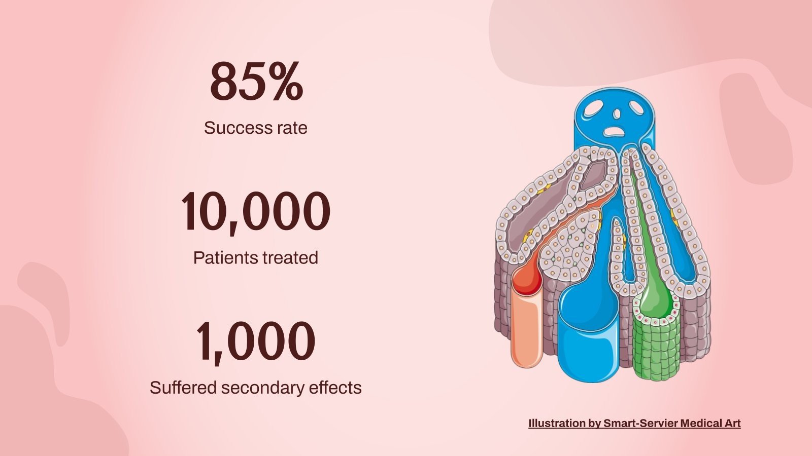 Liver Diseases: Primary Biliary Cholangitis | Google Slides