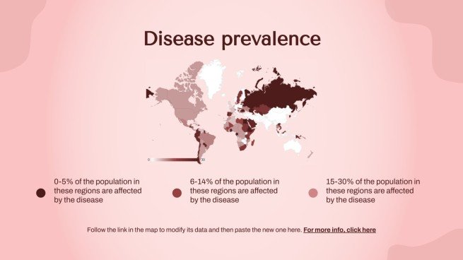 Liver Diseases: Primary Biliary Cholangitis | Google Slides