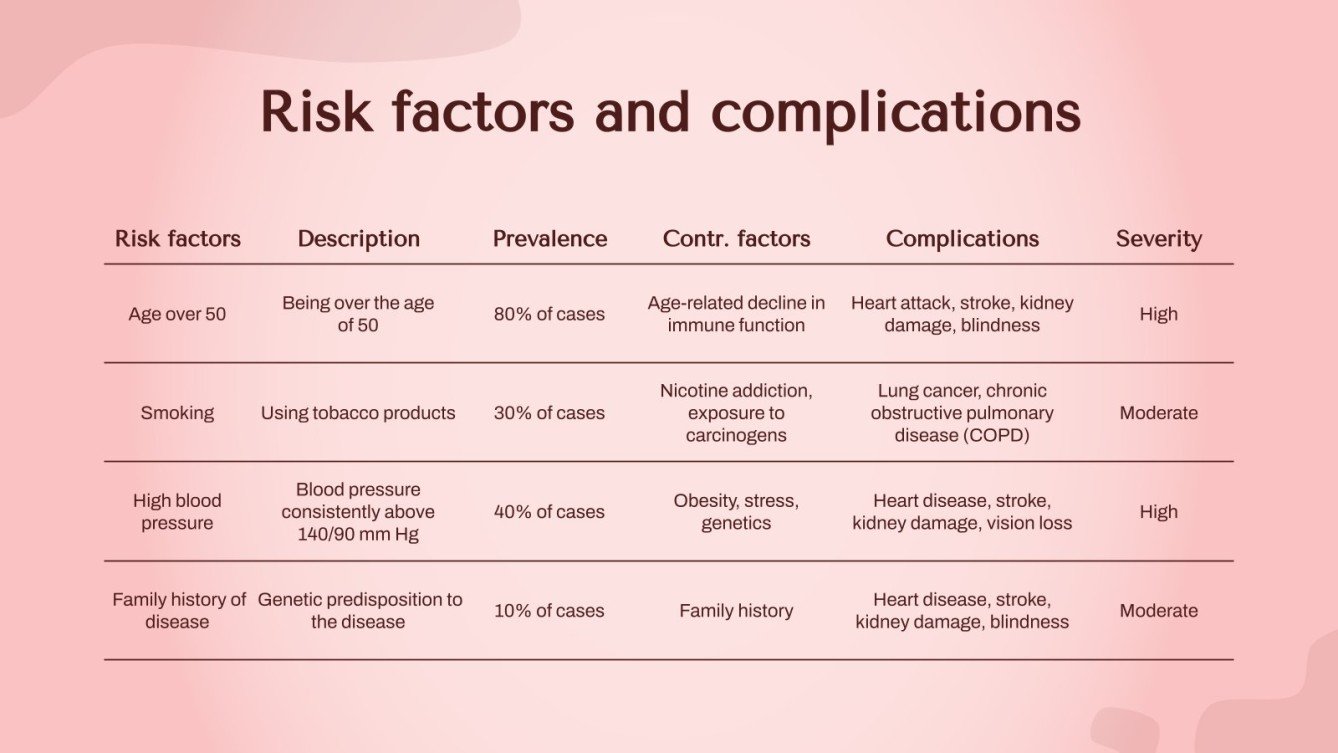 Liver Diseases: Primary Biliary Cholangitis | Google Slides