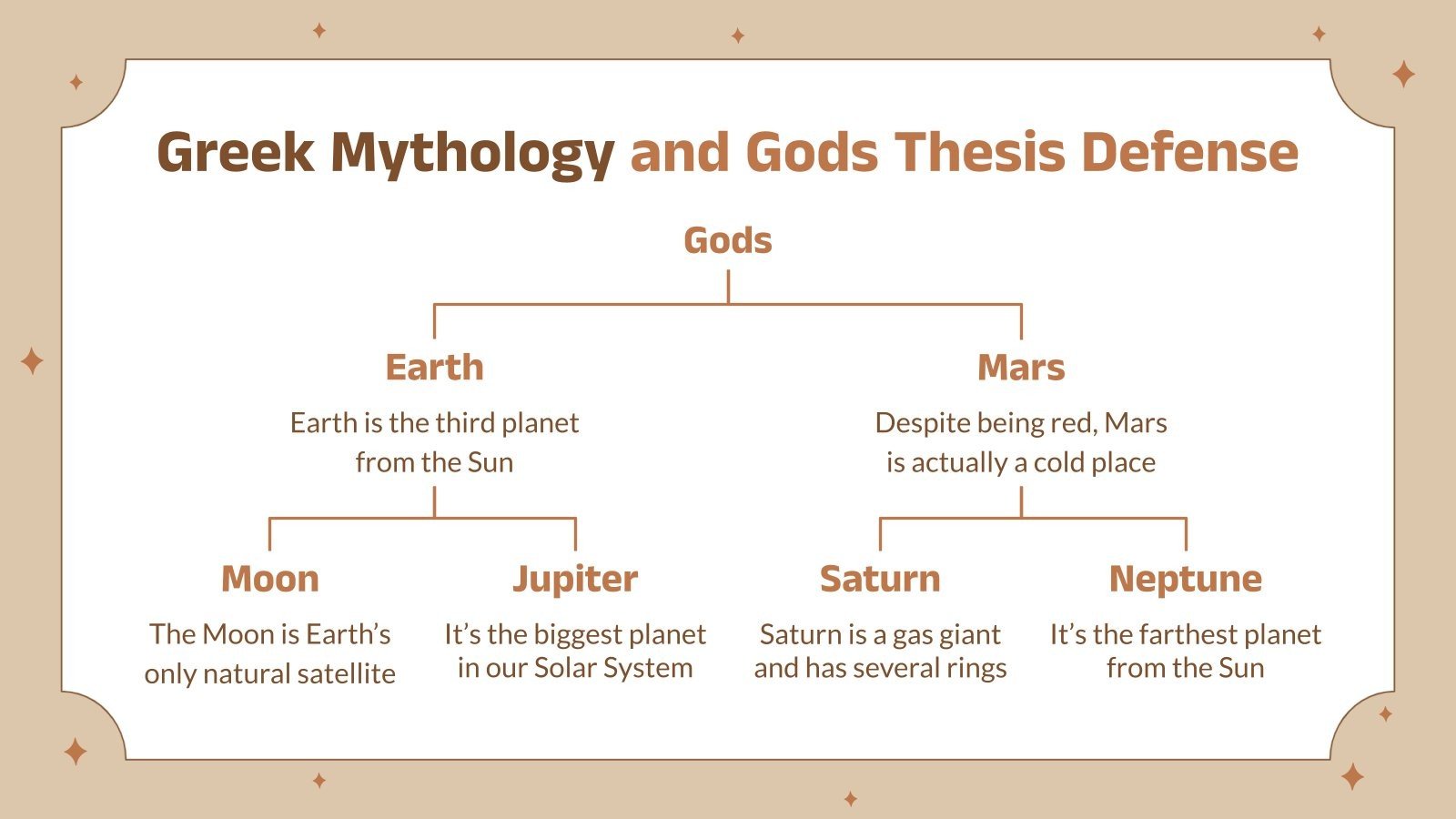 Greek Mythology and Gods Thesis Defense Infographics