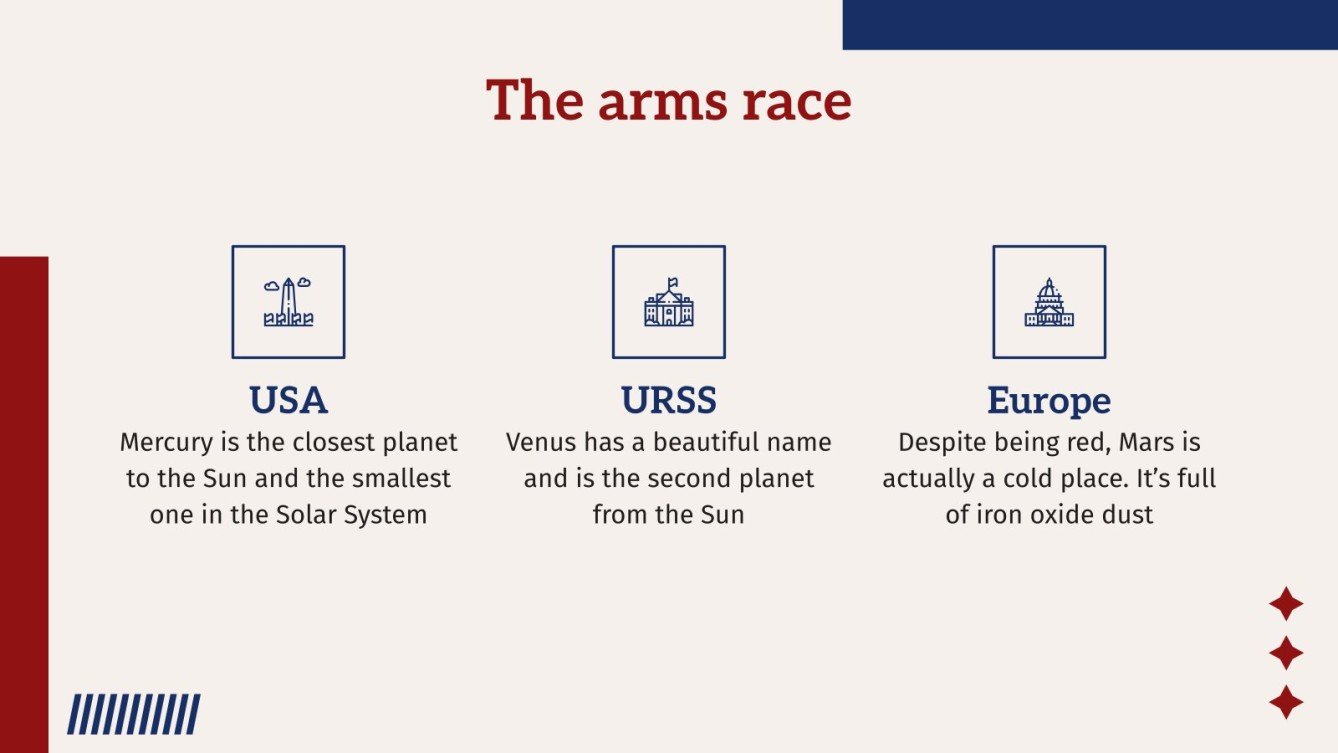 US History for High School: JFK and Cold War | Google Slides