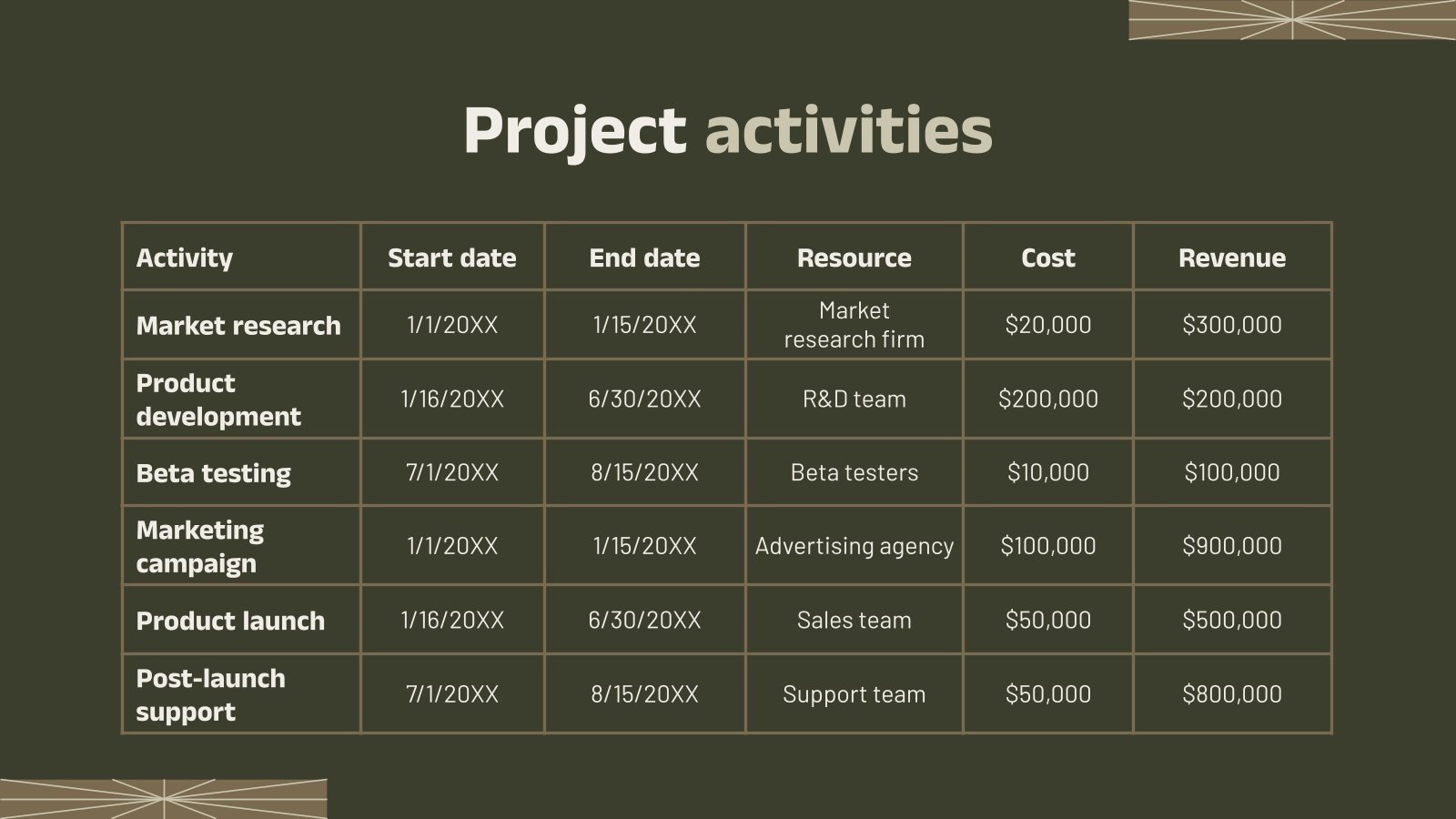 Sustainable Livestock Farming Project Proposal