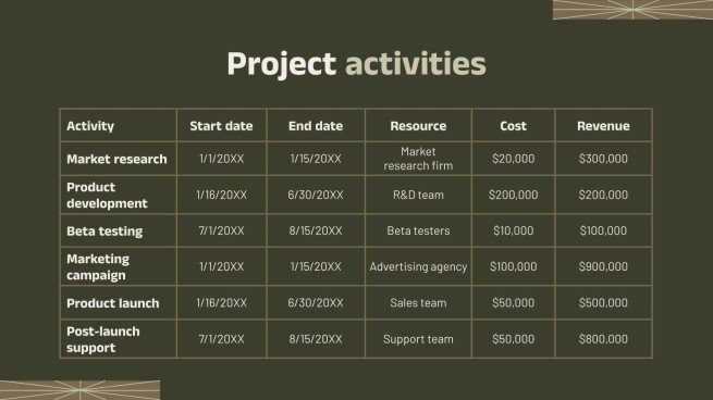 Sustainable Livestock Farming Project Proposal