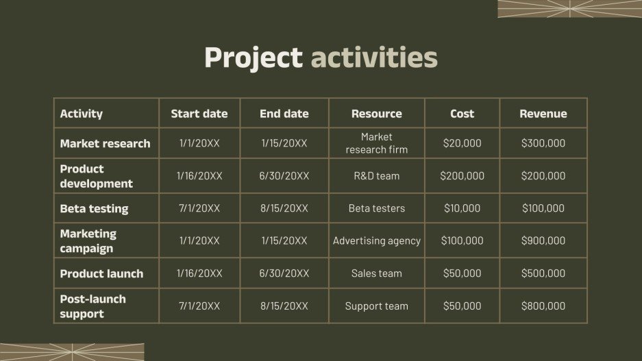 Sustainable Livestock Farming Project Proposal