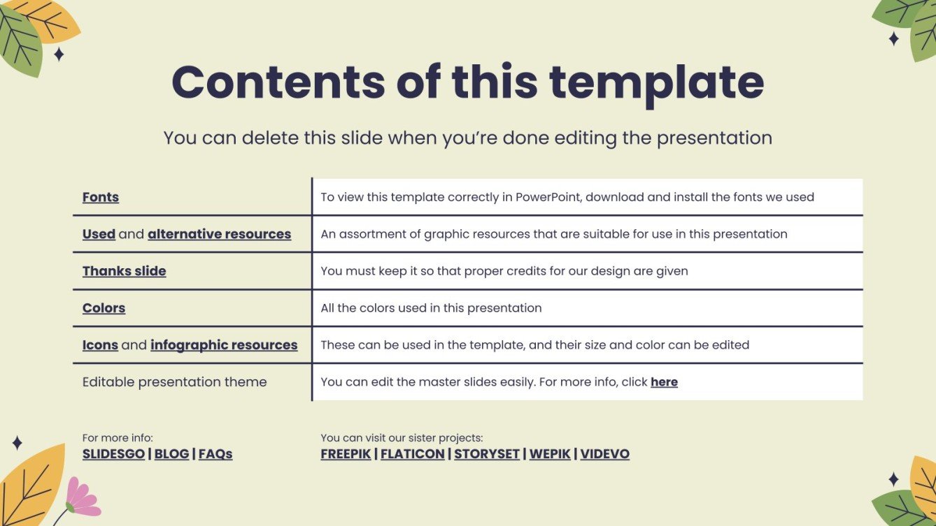 Environmental Lesson for Middle School | Google Slides
