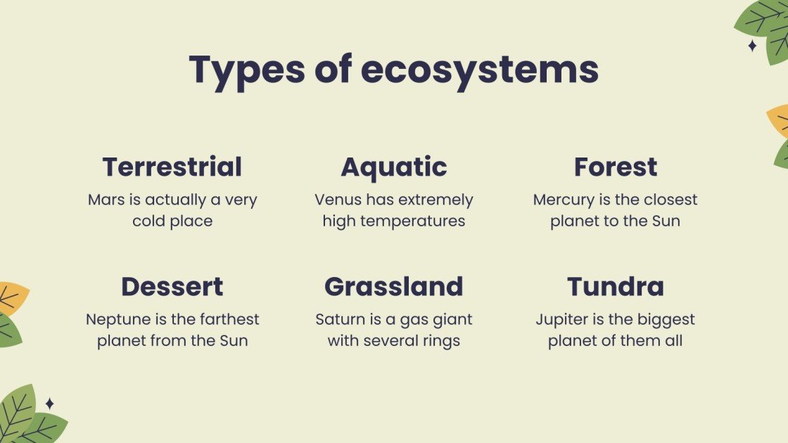 Environmental Lesson for Middle School | Google Slides