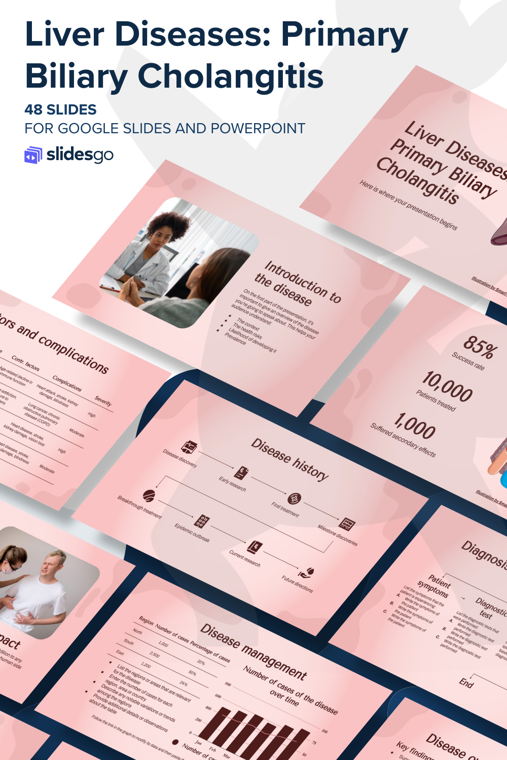 Liver Diseases: Primary Biliary Cholangitis | Google Slides