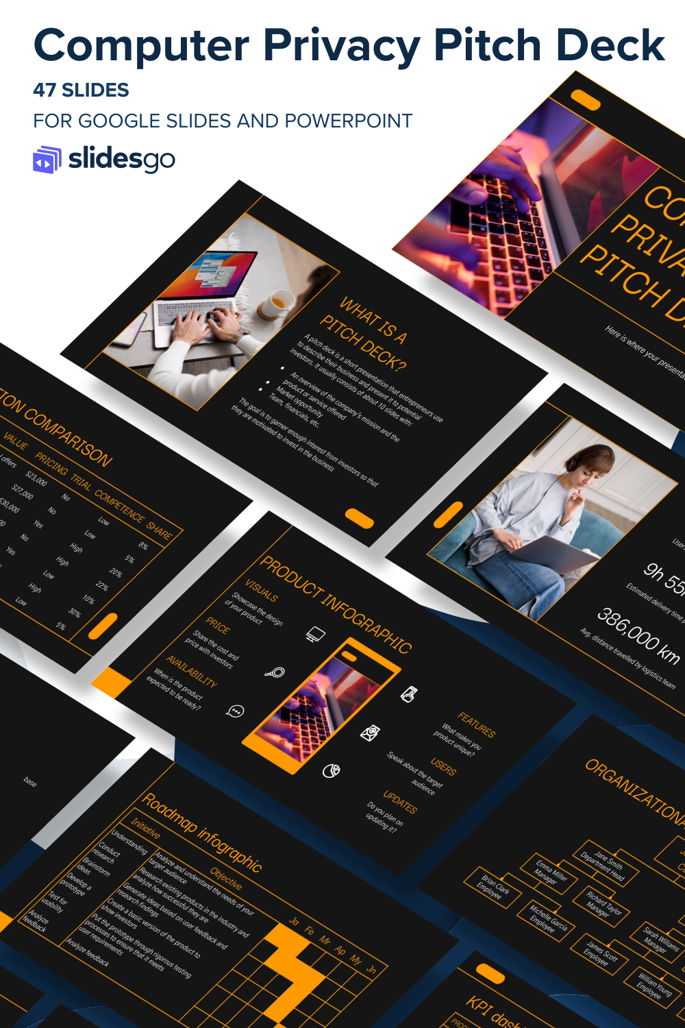 Computer Privacy Pitch Deck | Google Slides & PPT