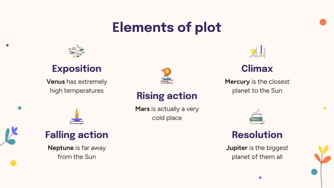 Middle School: Elements of Storytelling | Google Slides