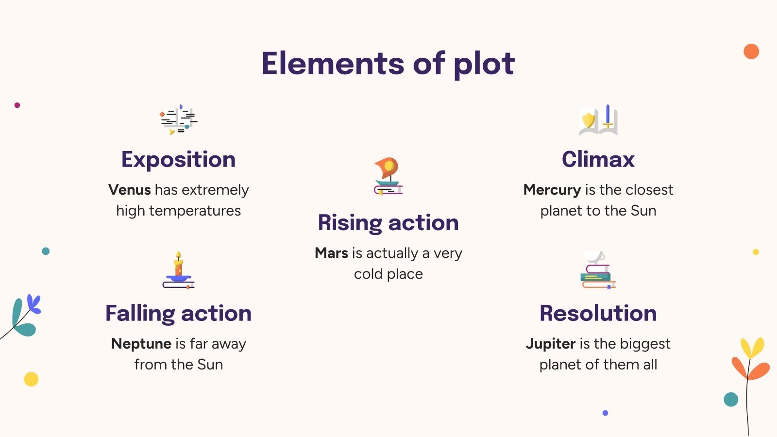 Middle School: Elements of Storytelling | Google Slides