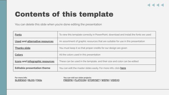AP Research Defense for High School | Google Slides & PPT