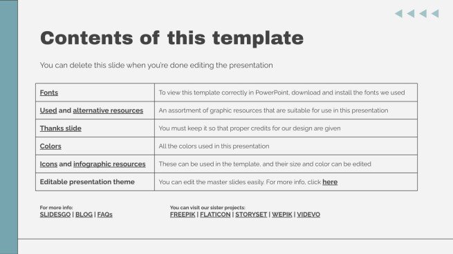 AP Research Defense for High School | Google Slides & PPT