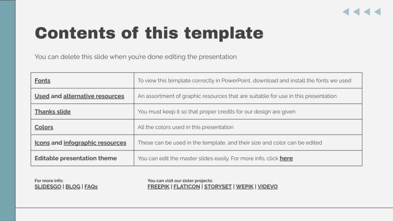 AP Research Defense for High School | Google Slides & PPT