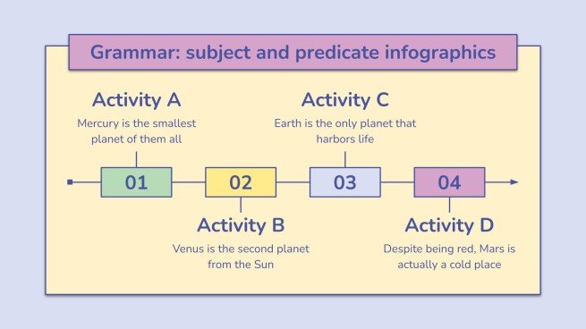 Grammar for Elementary: Subject and Predicate Infographics