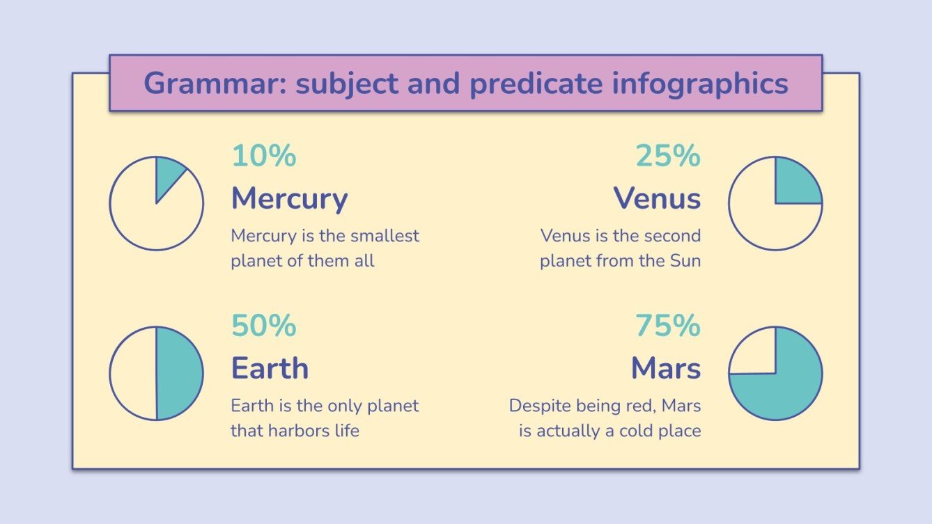 Grammar for Elementary: Subject and Predicate Infographics