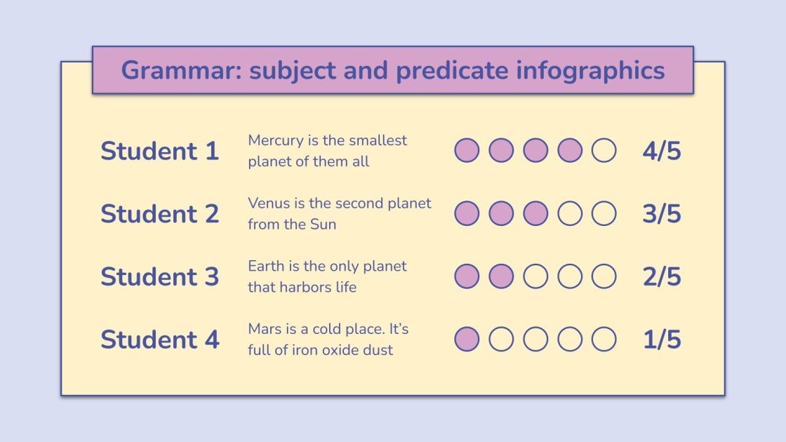 Grammar for Elementary: Subject and Predicate Infographics