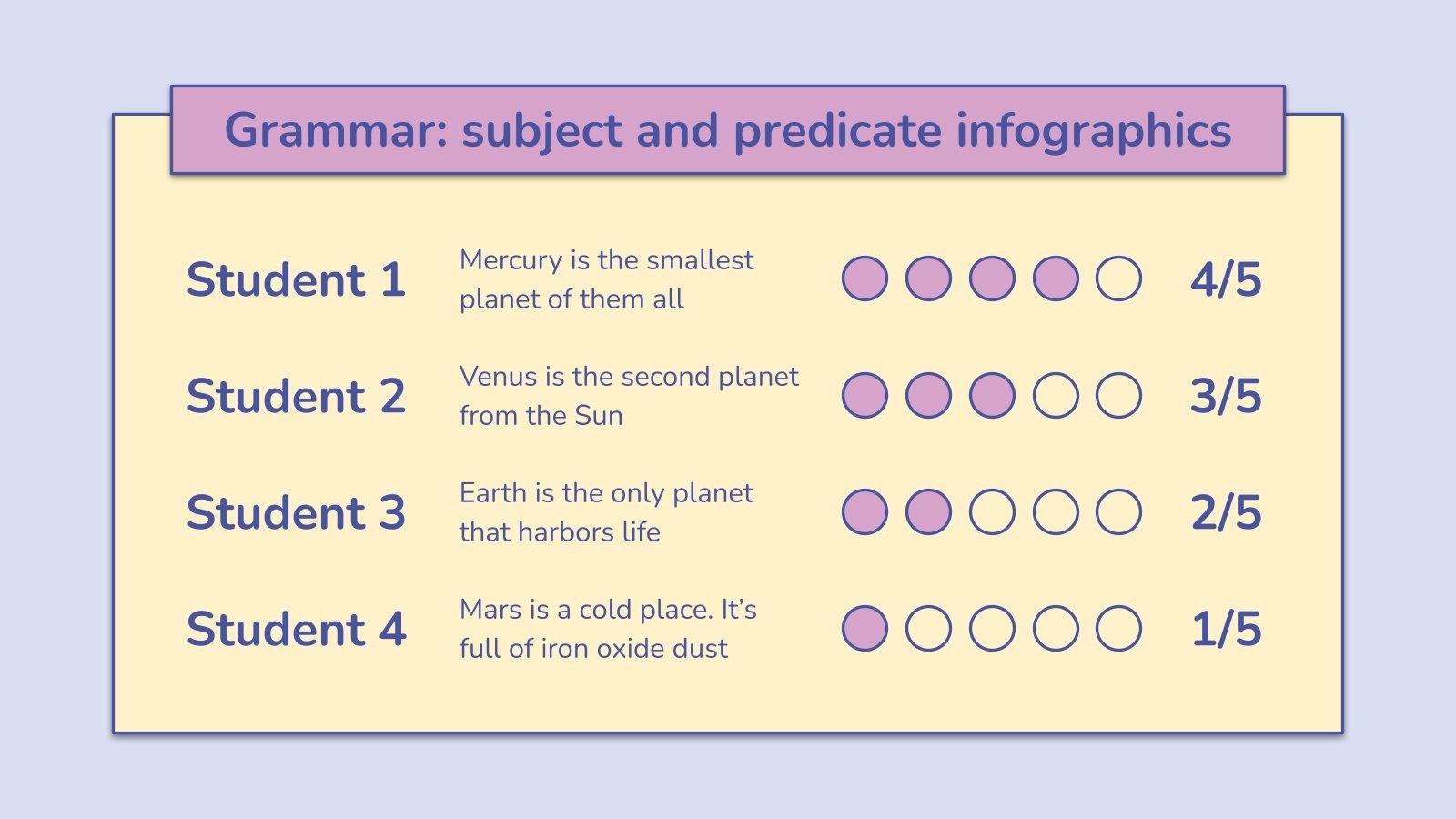 Grammar for Elementary: Subject and Predicate Infographics