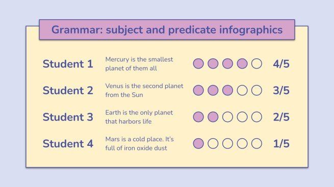 Grammar for Elementary: Subject and Predicate Infographics