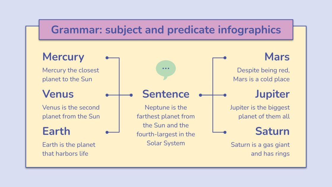 Grammar for Elementary: Subject and Predicate Infographics